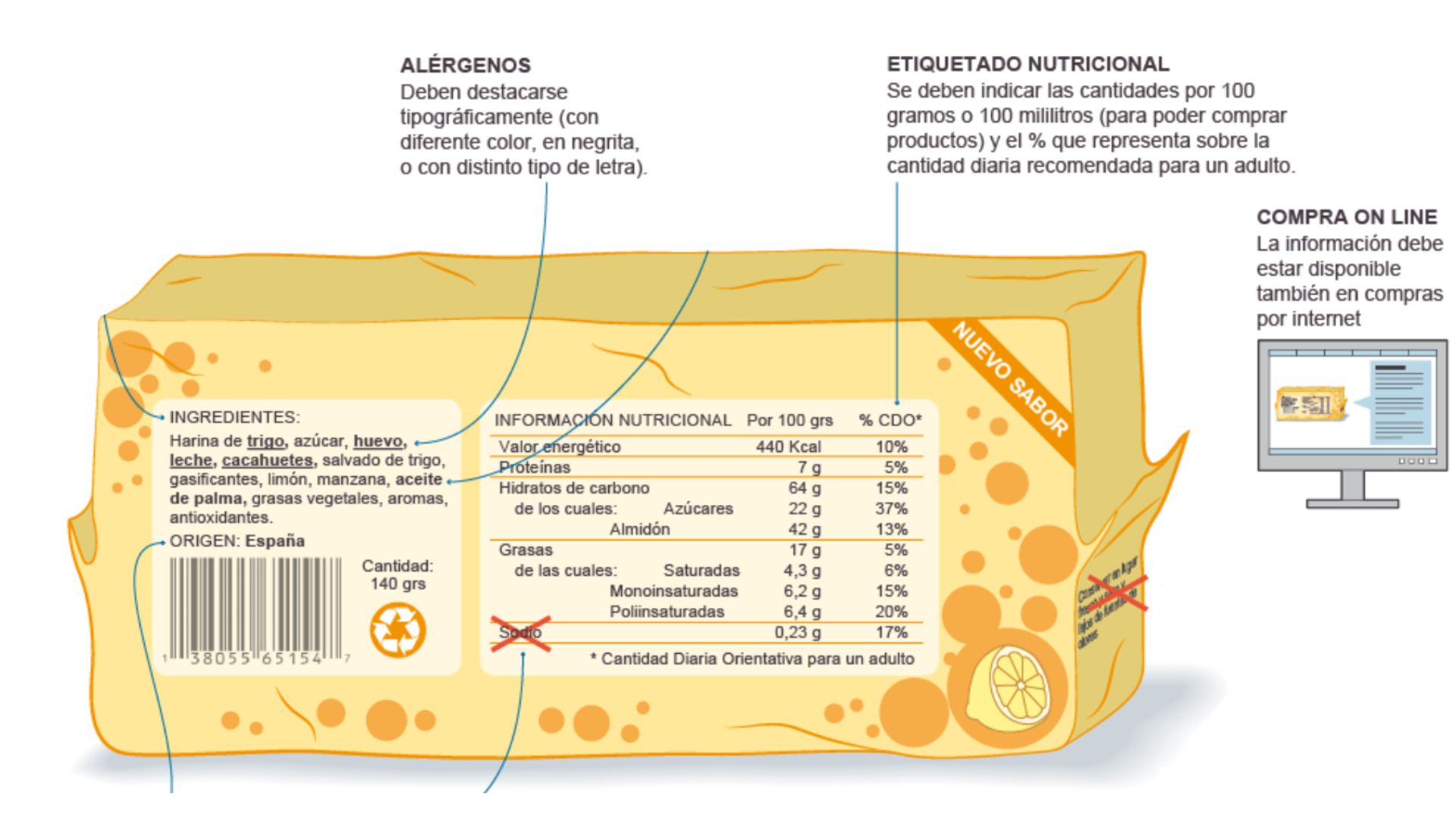 Celiaquía: etiquetado, legislación y límite de las 20 ppm | Hospital de ...